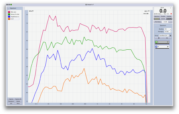 Tuning a Sound System is all about Making Sense of the Noise ...